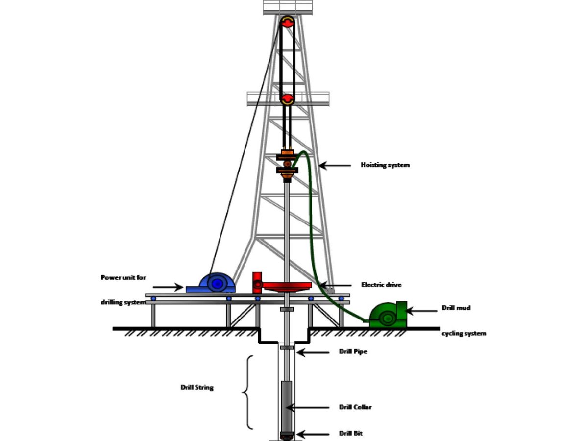 Borehole Drilling Machine Manufacturer - Drillrigy