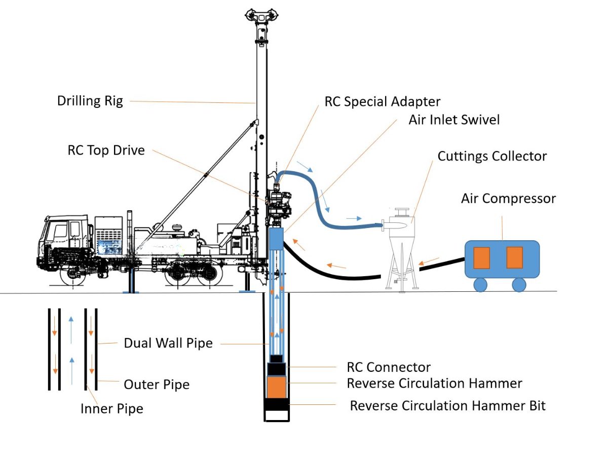 Borehole Drilling Machine Manufacturer - Drillrigy